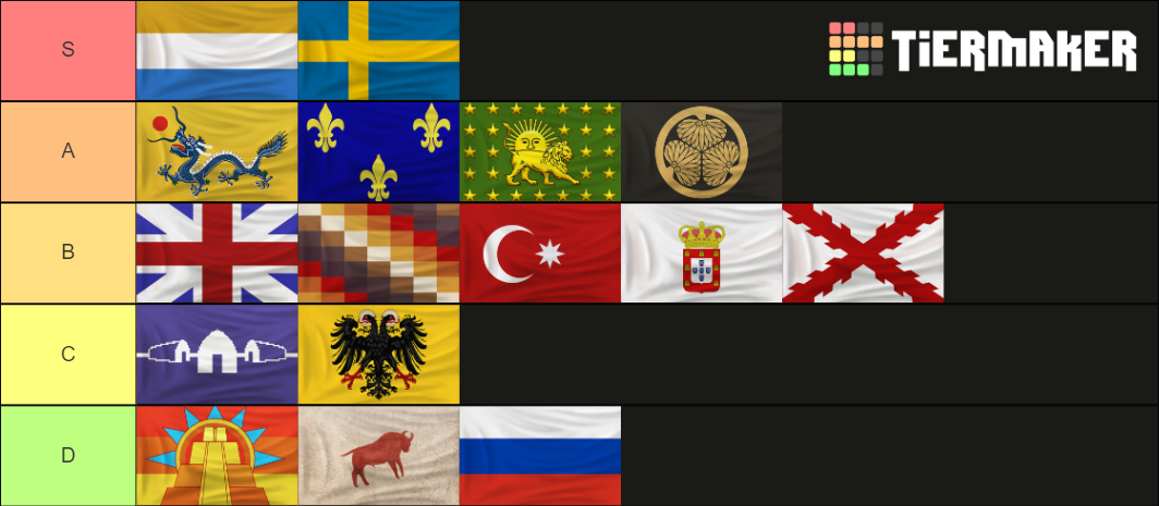 Age of Empires III Civilizations Tier List (Community Rankings) - TierMaker
