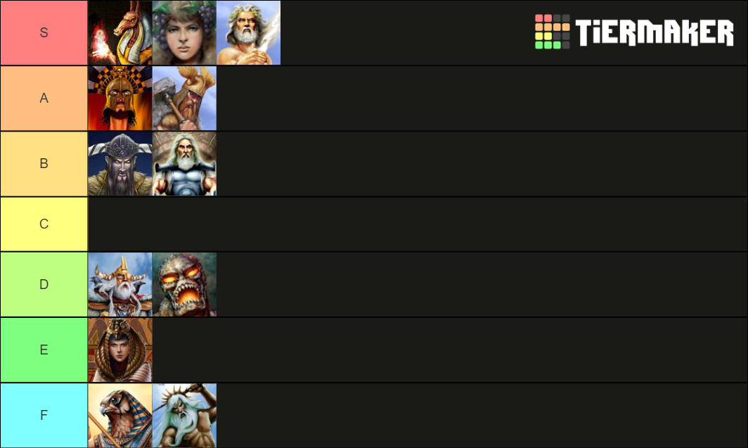 Age of mythology Major Gods Tier List (Community Rankings) - TierMaker