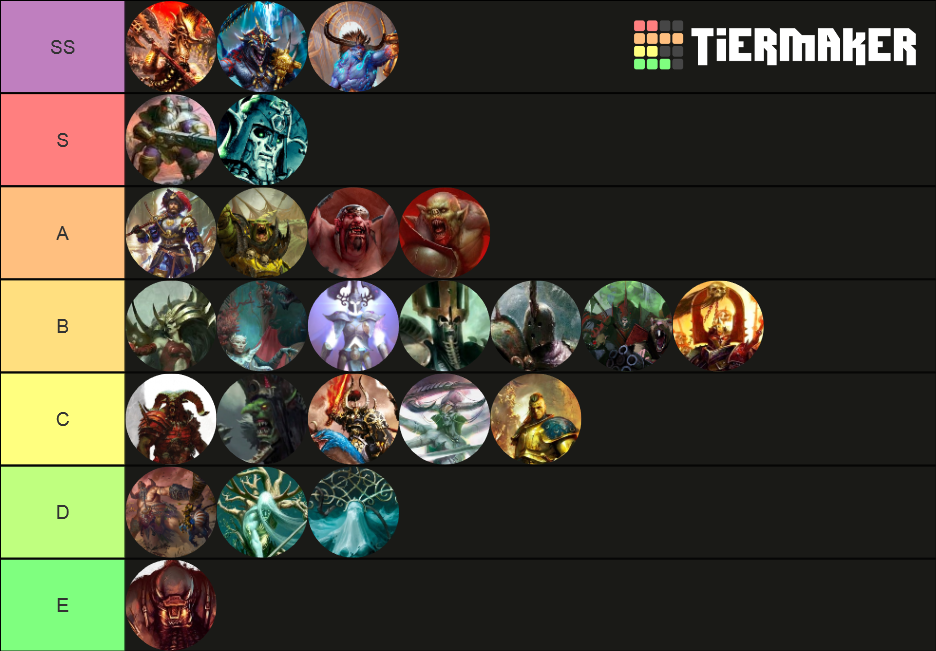 Age of Sigmar 2020's armies Tier List (Community Rankings) - TierMaker