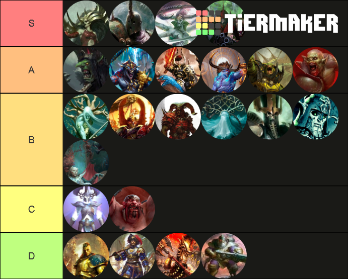 Age of Sigmar 2020's armies Tier List (Community Rankings) - TierMaker