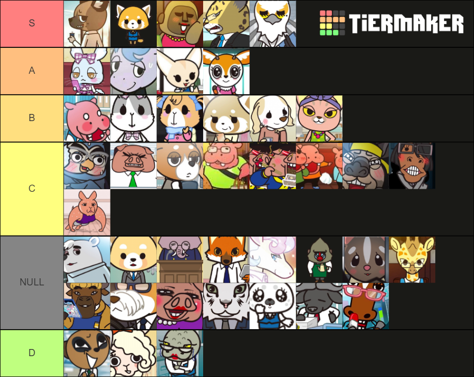 Aggretsuko All Characters Tier List (Community Rankings) - TierMaker