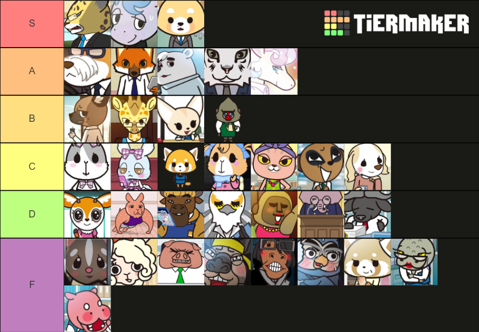 Aggretsuko All Characters Tier List (Community Rankings) - TierMaker