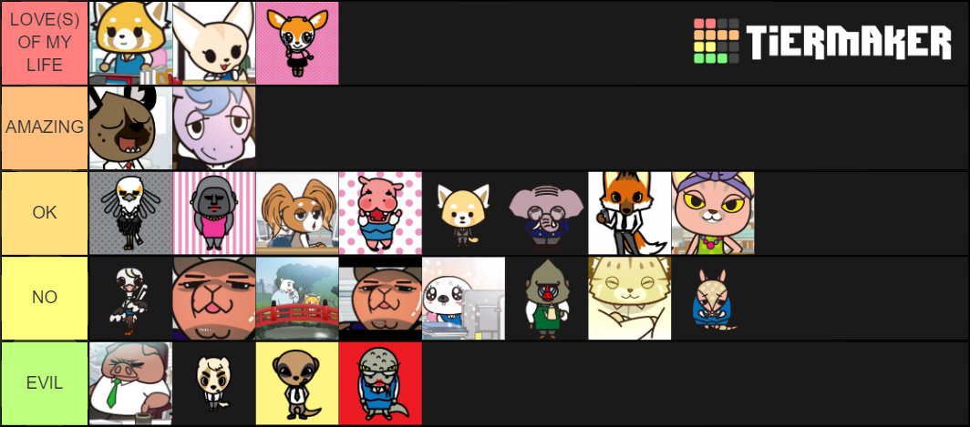 Aggretsuko characters Tier List (Community Rankings) - TierMaker
