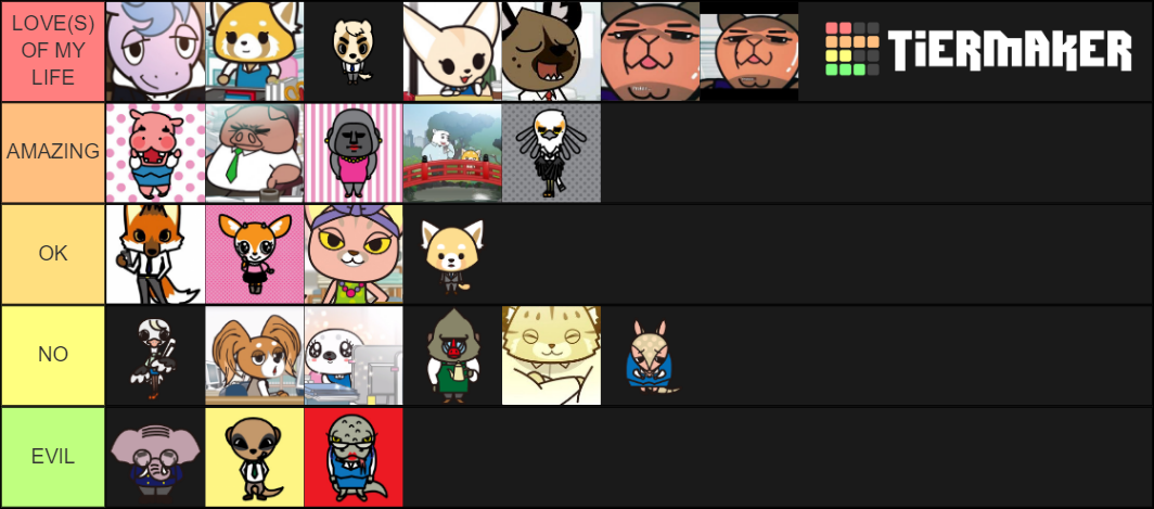 Aggretsuko characters Tier List (Community Rankings) - TierMaker
