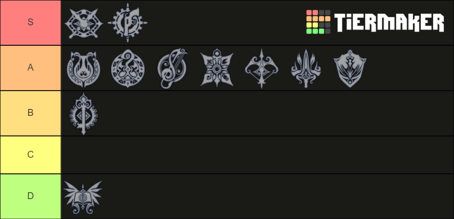 Aion Classes Tier List (Community Rankings) - TierMaker