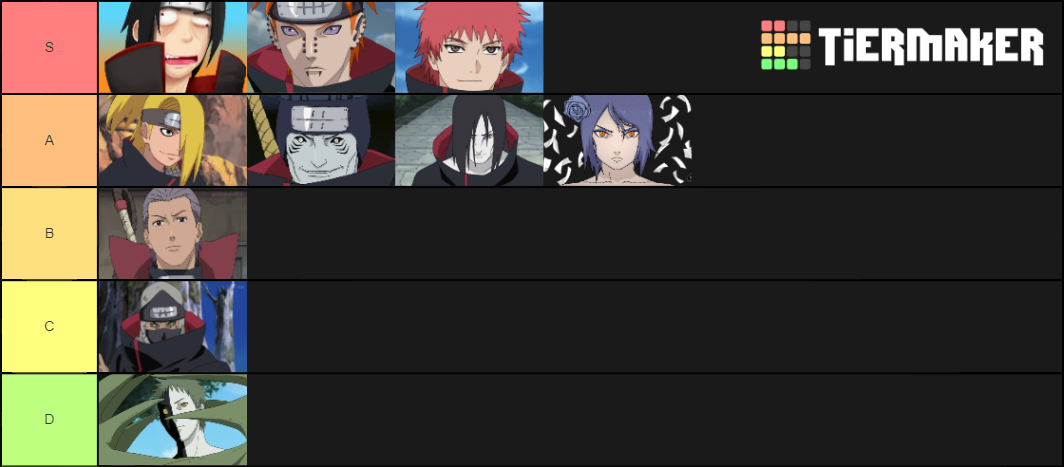 Akatsuki Tier List (Community Rankings) - TierMaker