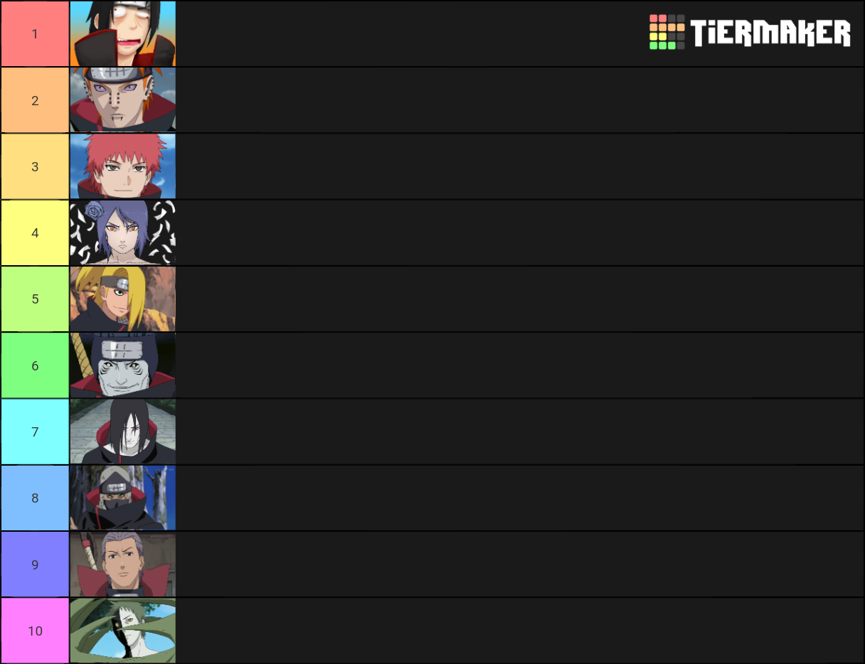 Akatsuki Tier List (Community Rankings) - TierMaker