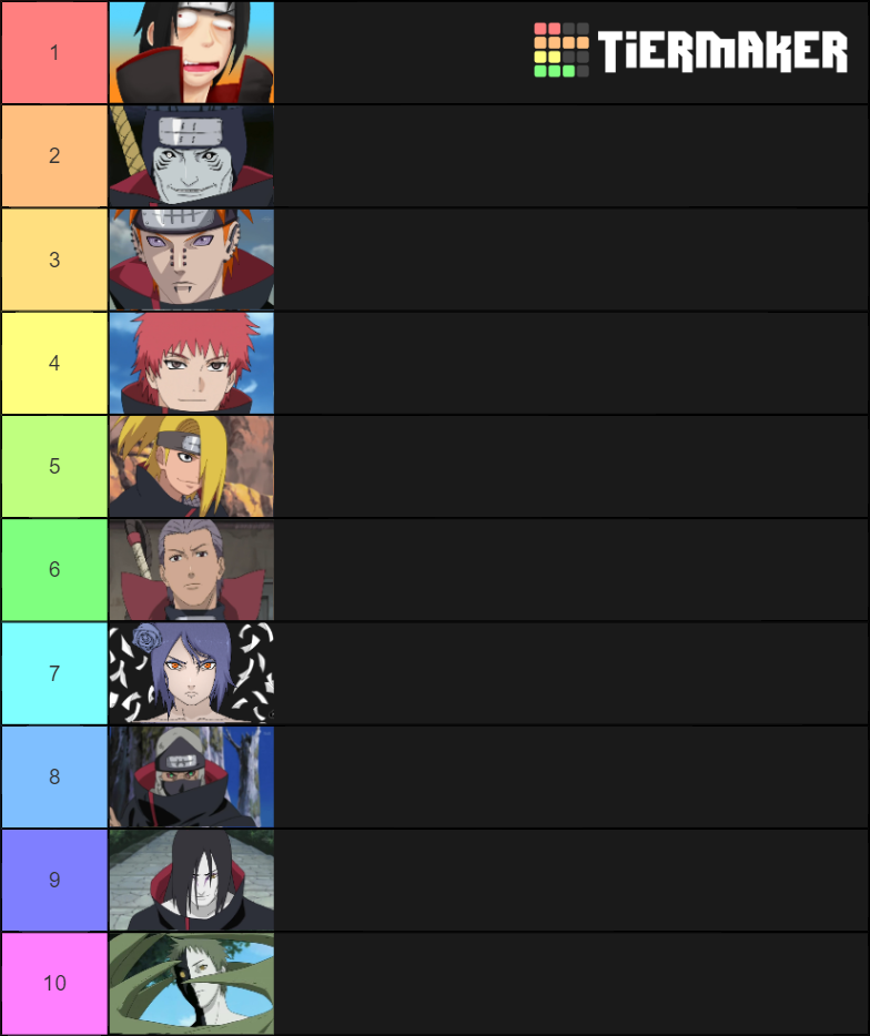 Akatsuki Tier List (Community Rankings) - TierMaker