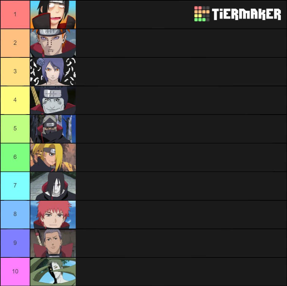 Akatsuki Tier List (Community Rankings) - TierMaker