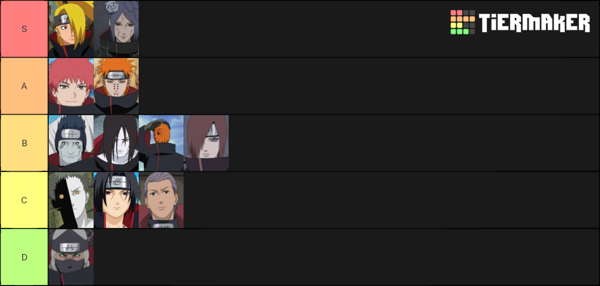 Akatsuki members Tier List (Community Rankings) - TierMaker