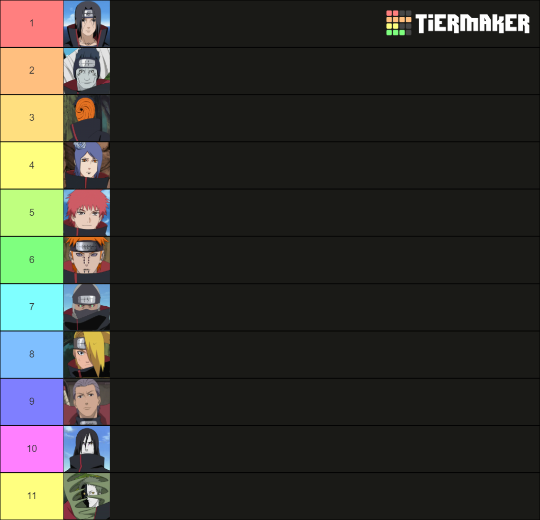 Akatsuki Mitglieder Liste Tier List (Community Rankings) - TierMaker