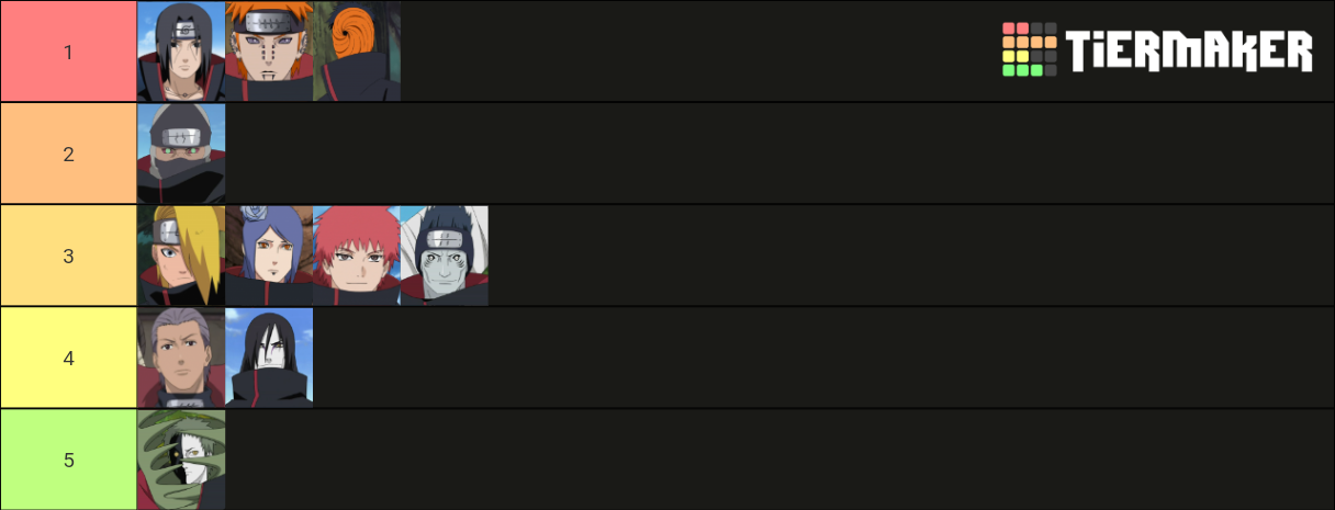Akatsuki Mitglieder Liste Tier List (Community Rankings) - TierMaker