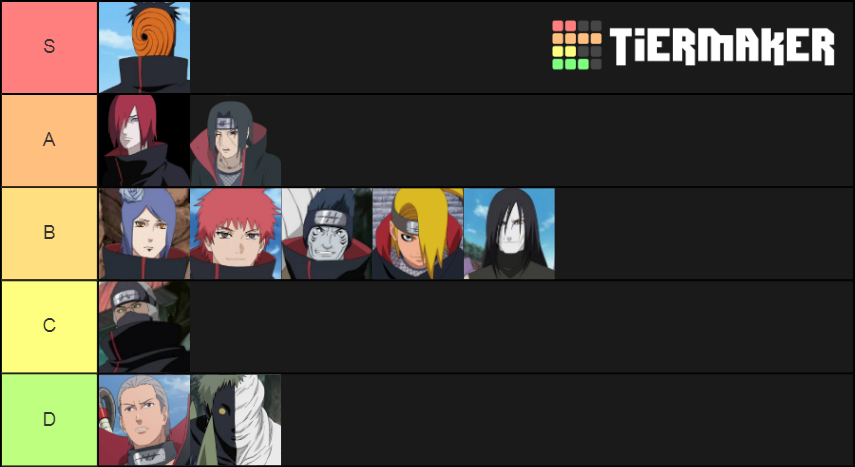 Akatsuki Power Levels Tier List (Community Rankings) - TierMaker