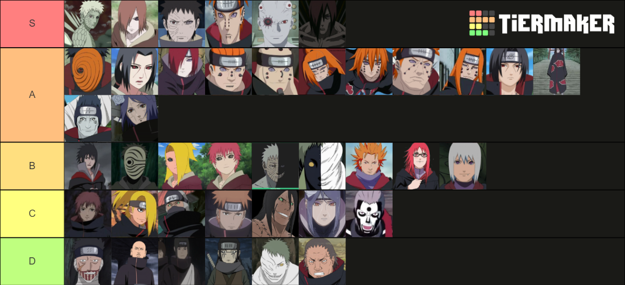 Akatsuki (All Members) Tier List (Community Rankings) - TierMaker
