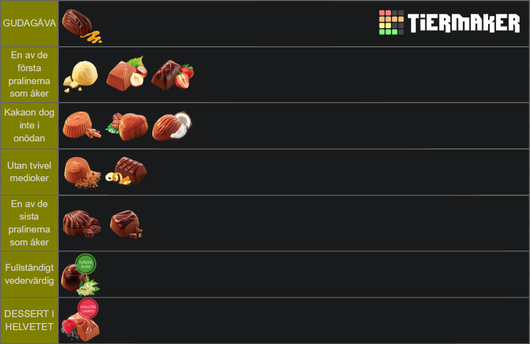 Aladdin praliner Tier List (Community Rankings) - TierMaker