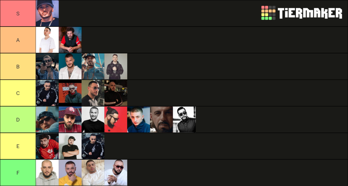 Albanian rappers ranked objectively Tier List (Community Rankings ...