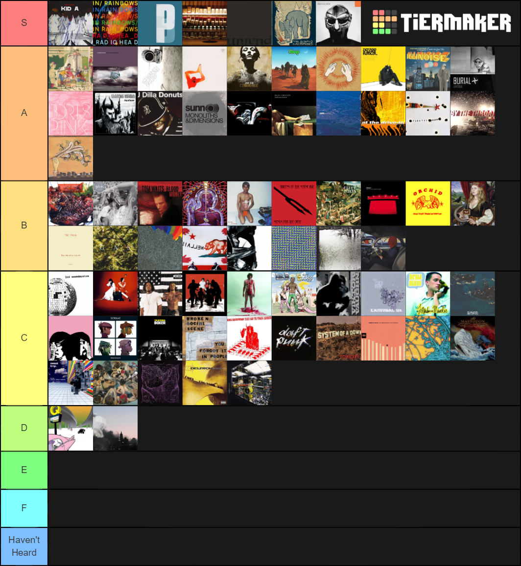 Albums from the 2000s Tier List (Community Rankings) - TierMaker