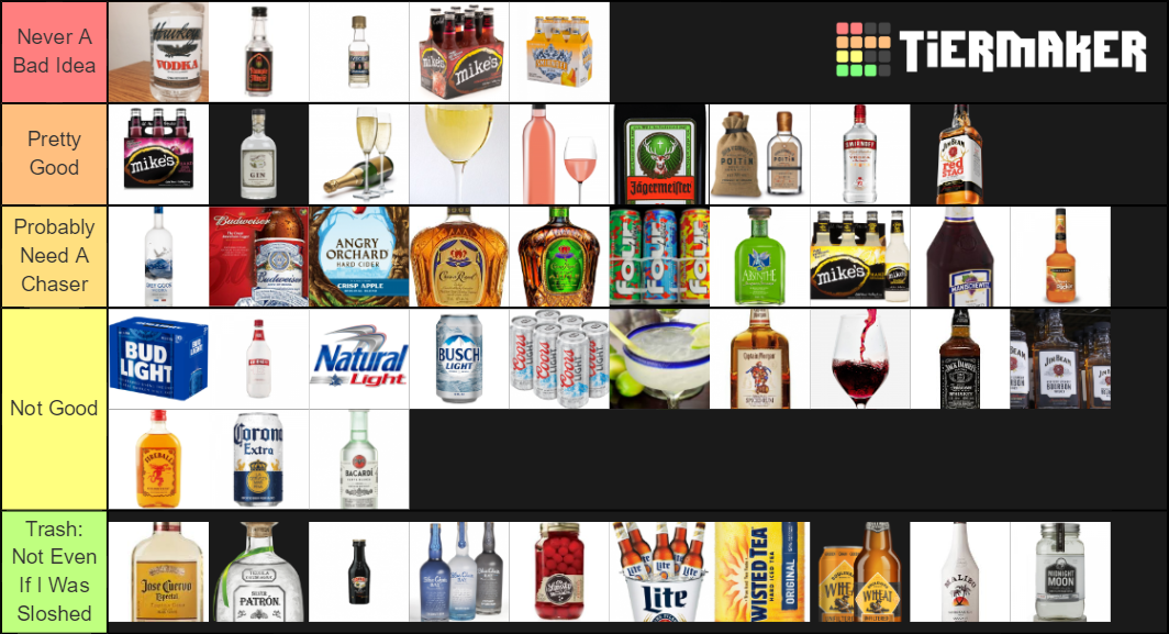 Alcohol Tier List (Community Rankings) - TierMaker