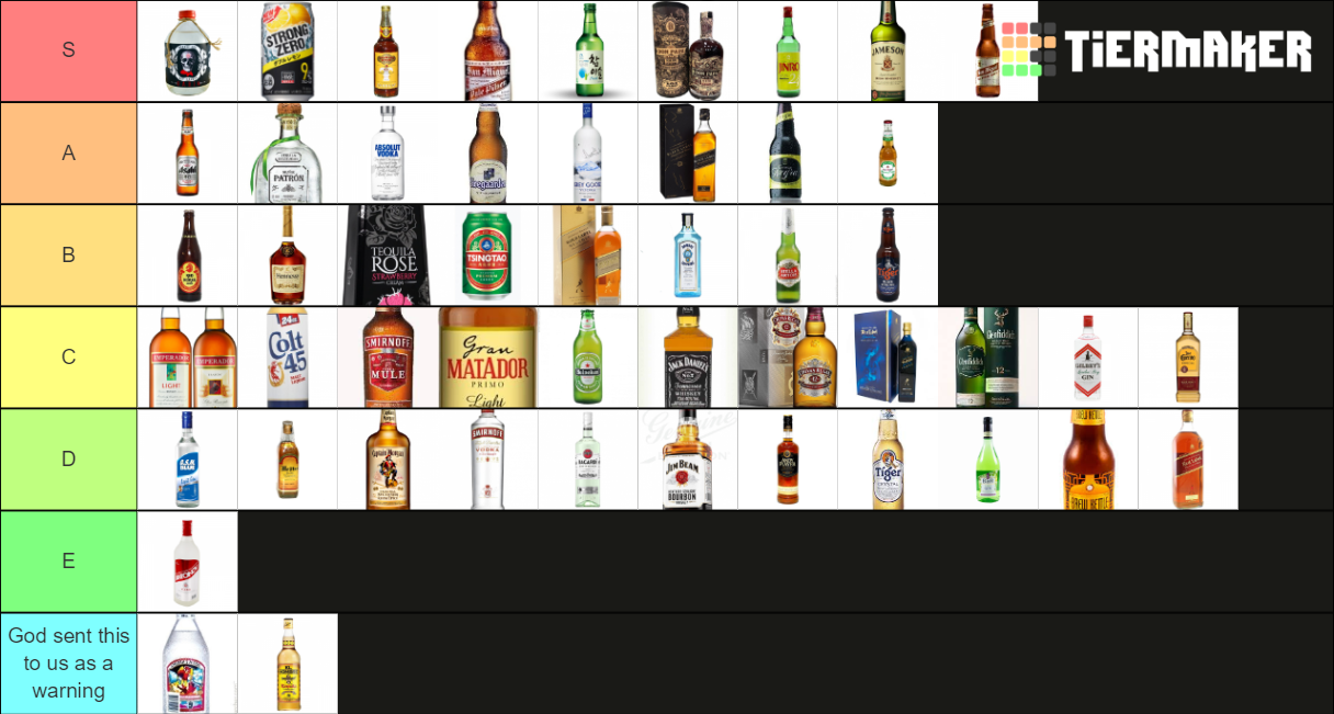 Alcohol: PH Context Tier List (Community Rankings) - TierMaker