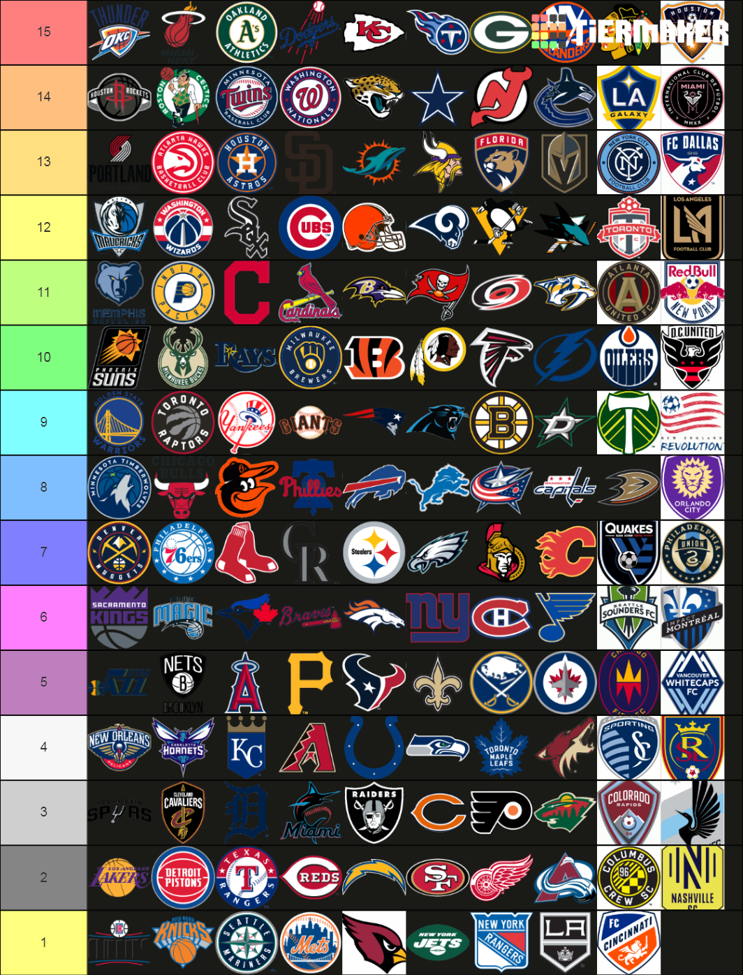 All 149 American Sports teams Tier List (Community Rankings) - TierMaker