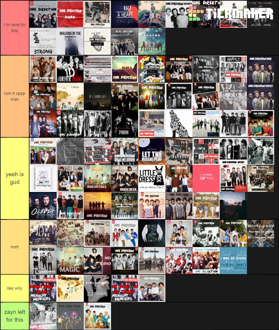 All 1D Songs Tier List (Community Rankings) - TierMaker