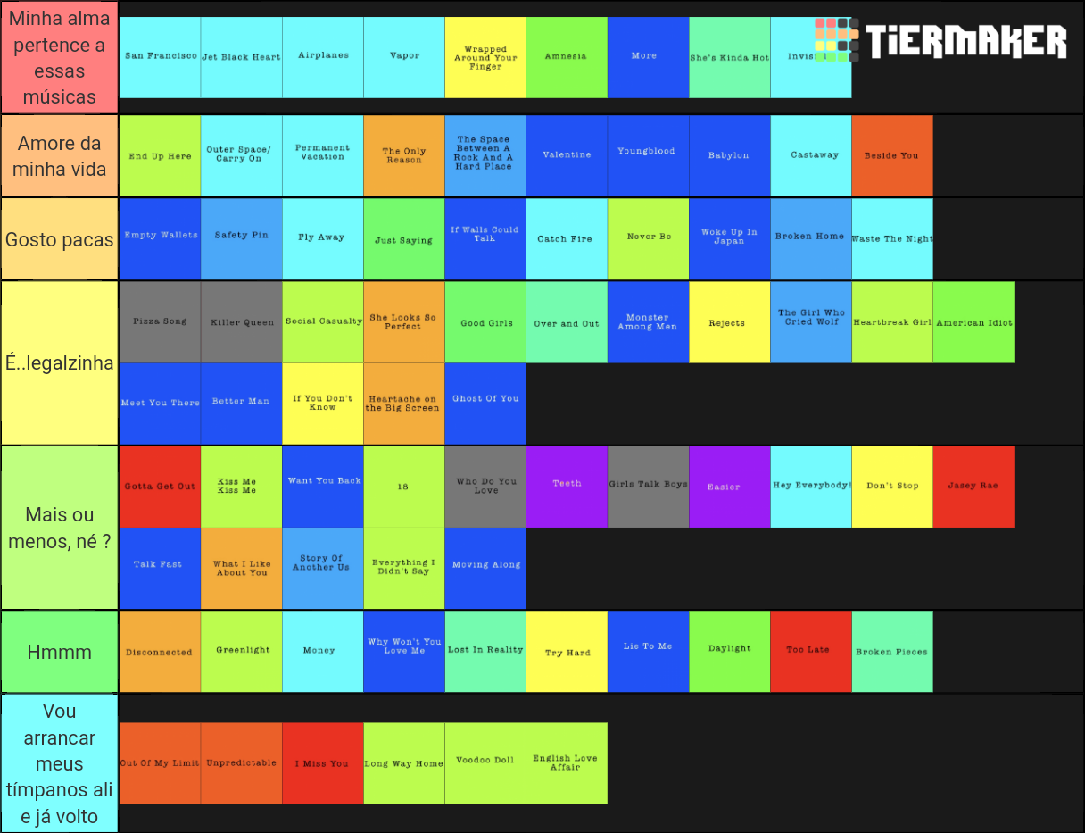 All 5SOS Songs Tier List (Community Rankings) - TierMaker