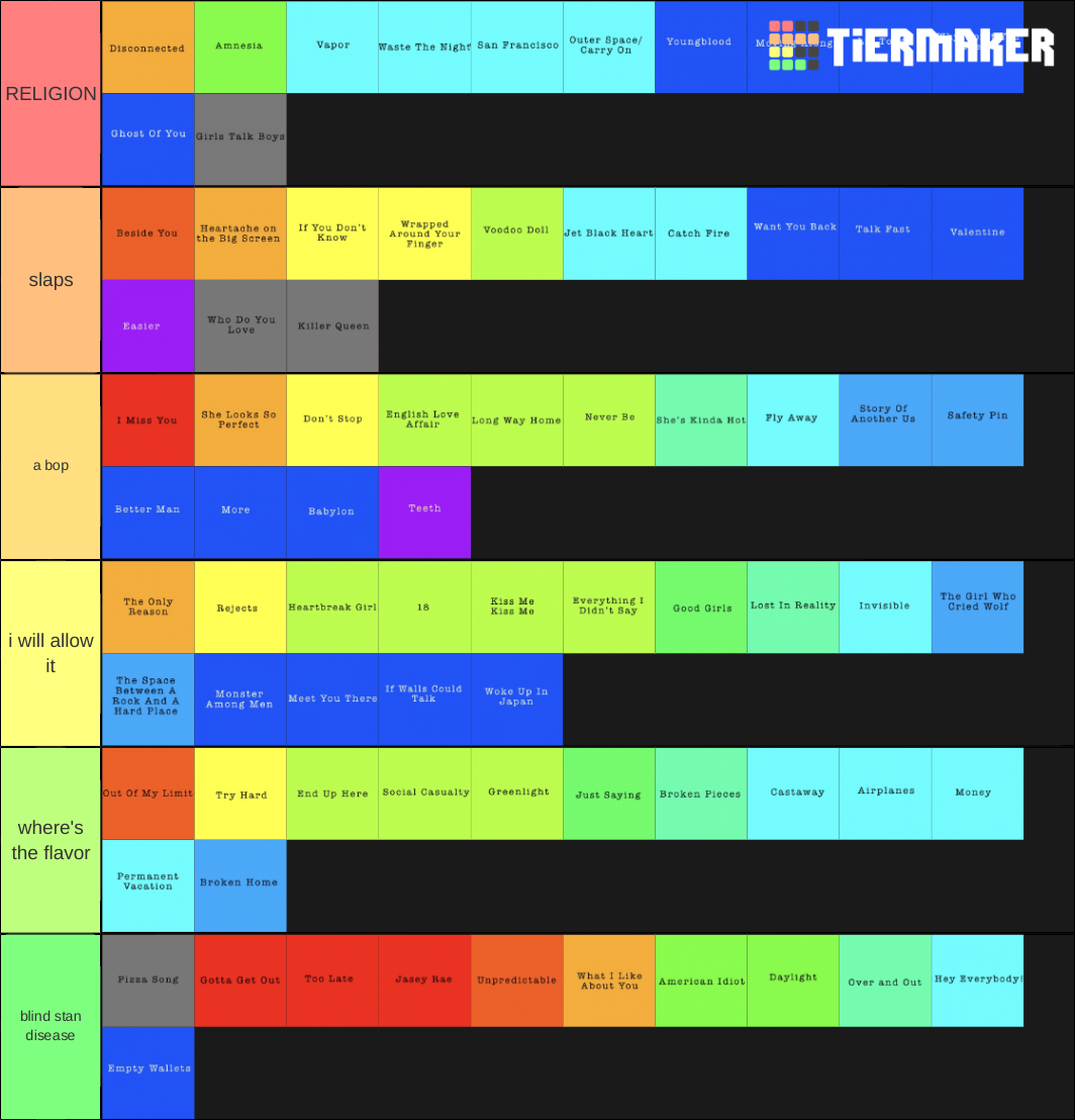 All 5SOS Songs Tier List (Community Rankings) - TierMaker