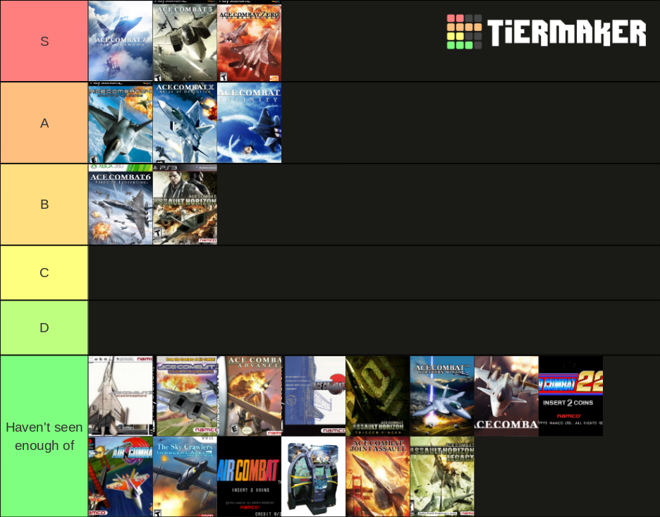 All Ace Combat Games Tier List (Community Rankings) - TierMaker