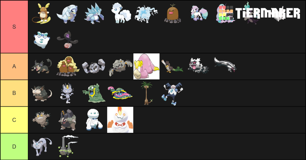 All Alolan and Galarian Forms Tier List (Community Rankings) - TierMaker