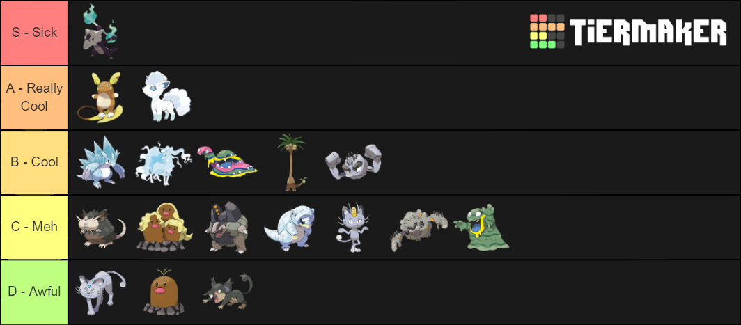 All Alolan Form Pokemon Tier List (Community Rankings) - TierMaker