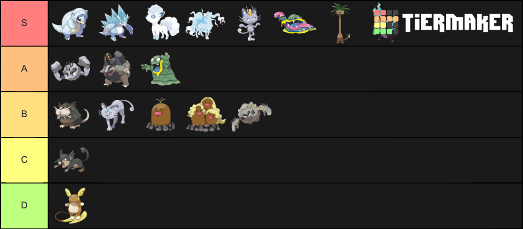 All Alolan Form Pokemon Tier List (Community Rankings) - TierMaker