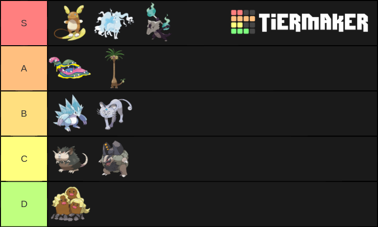 All Alolan Form Pokemon Tier List (Community Rankings) - TierMaker