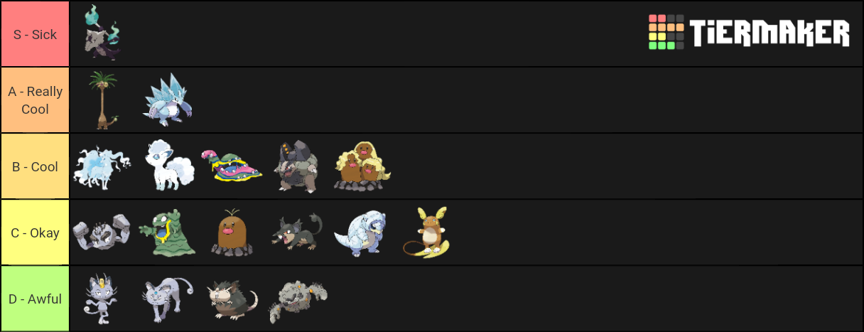 All Alolan Form Pokemon Tier List (Community Rankings) - TierMaker
