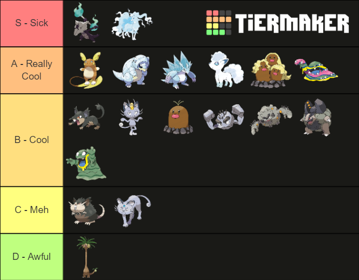 All Alolan Form Pokemon Tier List Community Rankings Tiermaker