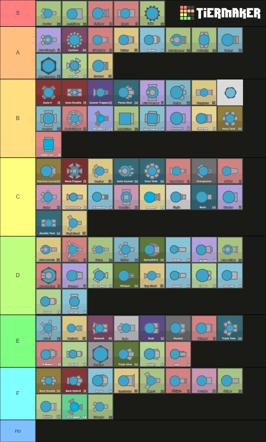 All Arras.io Tanks (Newer Ver.) Tier List (Community Rankings) - TierMaker