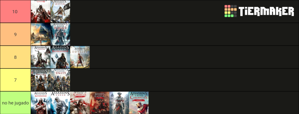 All Assassin's Creed Games RANKED Tier List (Community Rankings ...