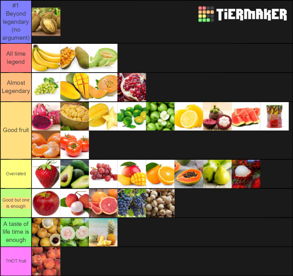 All best fruits Tier List (Community Rankings) - TierMaker
