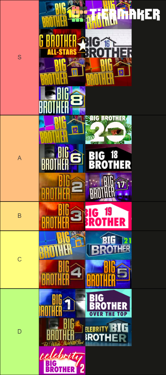 All Big Brother US & Canada Seasons (2000 to 2022) Tier List (Community ...
