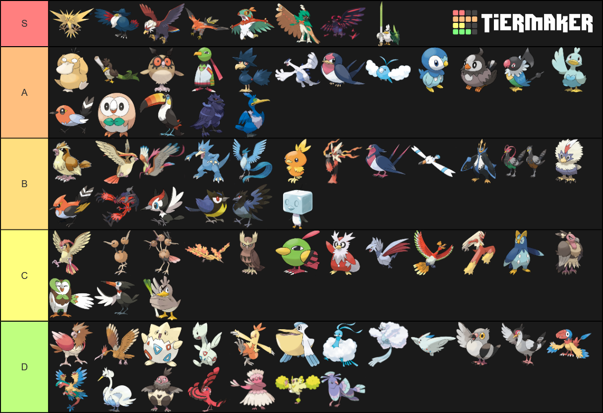 All Bird Pokemon Gens 1-8 Tier List (Community Rankings) - TierMaker