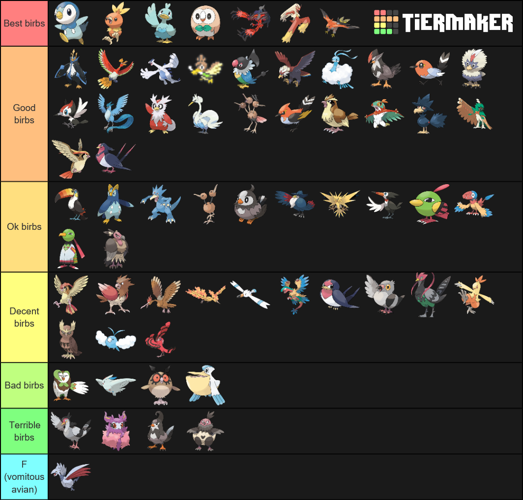 All Bird Pokemon lol Tier List (Community Rankings) - TierMaker