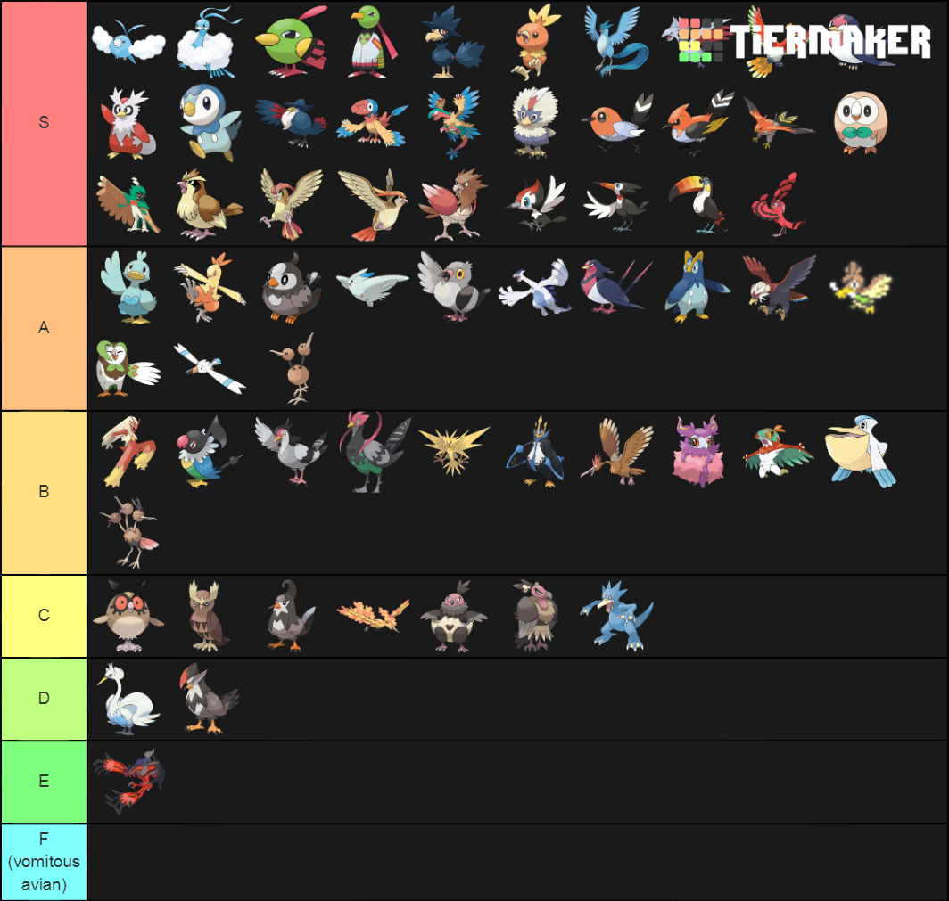 All Bird Pokemon lol Tier List (Community Rankings) - TierMaker
