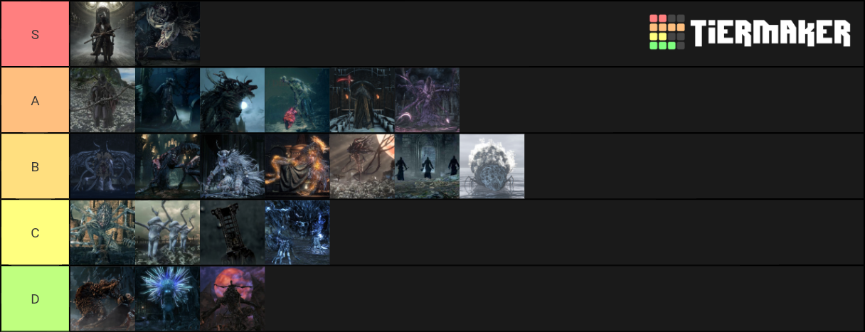 All Bloodborne Bosses Tier List (Community Rankings) - TierMaker