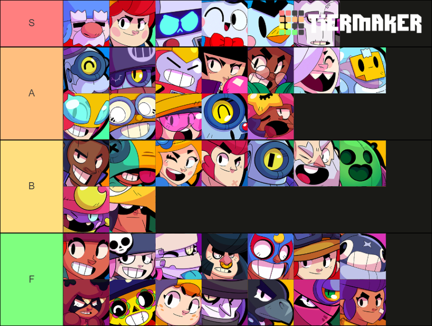 All Brawlers December 2020 Tier List (Community Rankings) - TierMaker