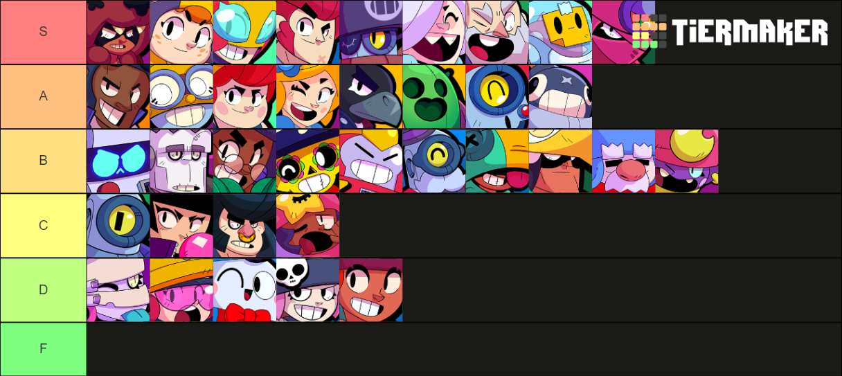 All Brawlers December 2020 Tier List (Community Rankings) - TierMaker