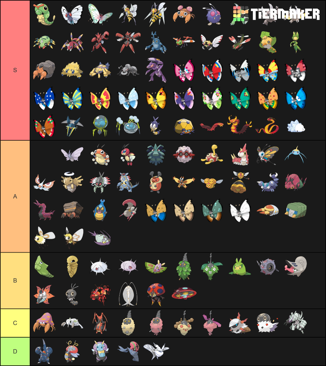 All Bug Pokemon Tier List (Community Rankings) - TierMaker All Bug Pokemon Tier List (Community Rankings) - TierMaker