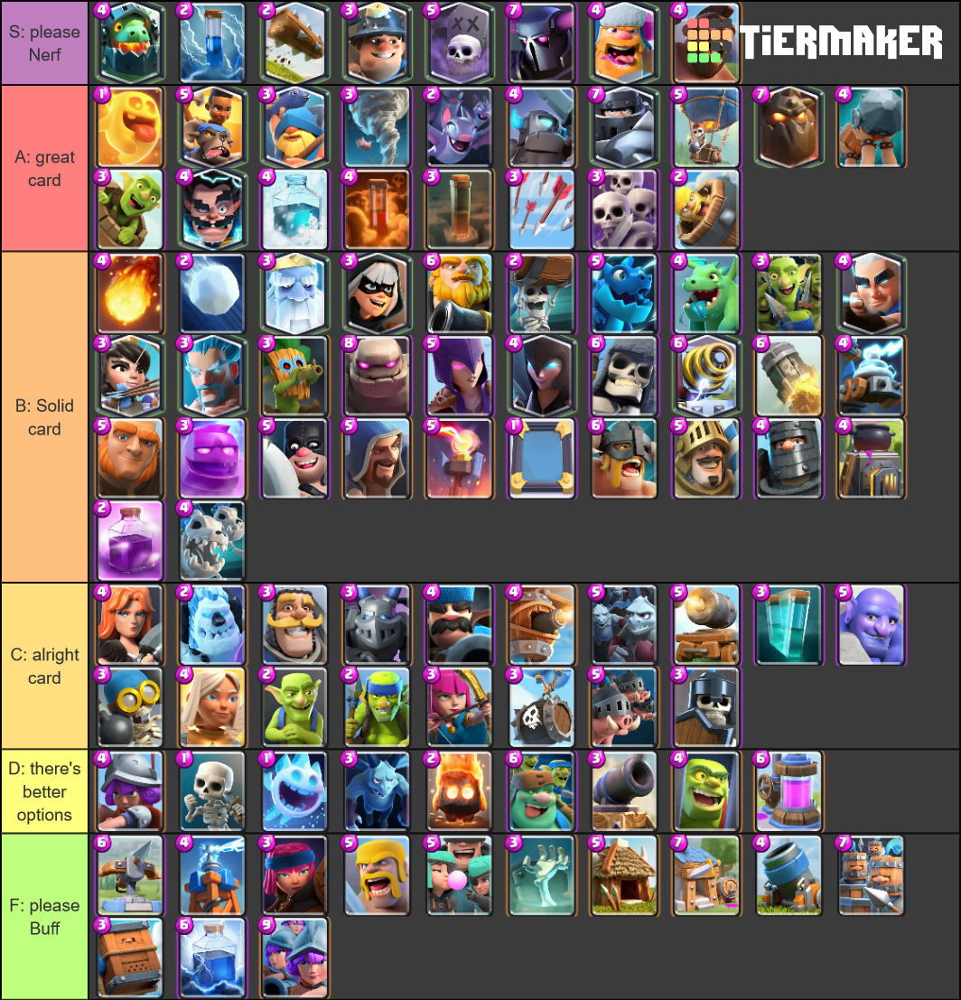 All Clash royal cards ranked from worst to best Tier List (Community ...