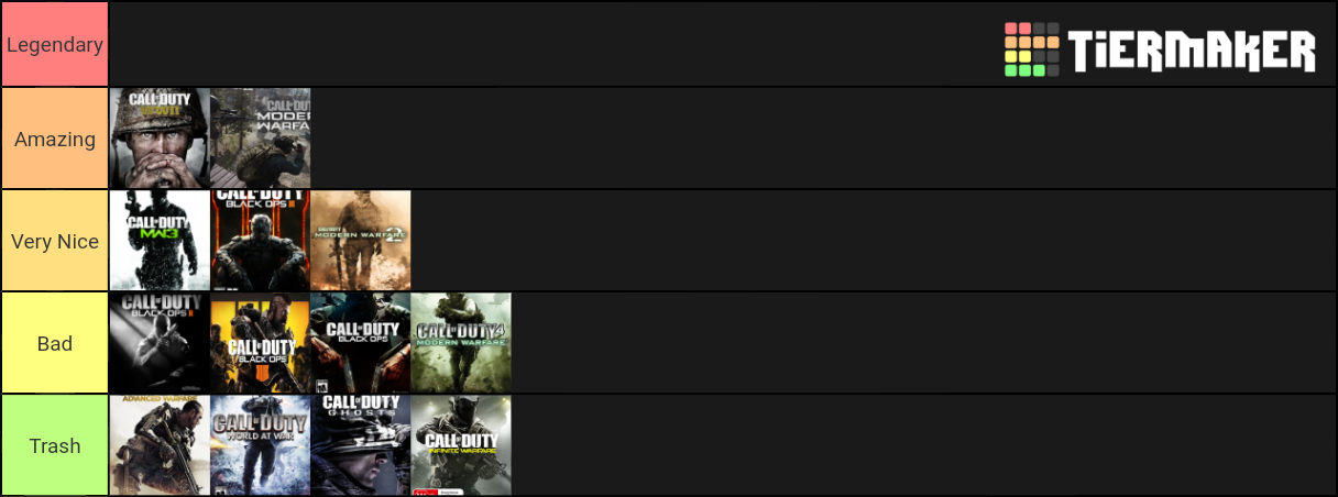 All cod games Tier List (Community Rankings) - TierMaker
