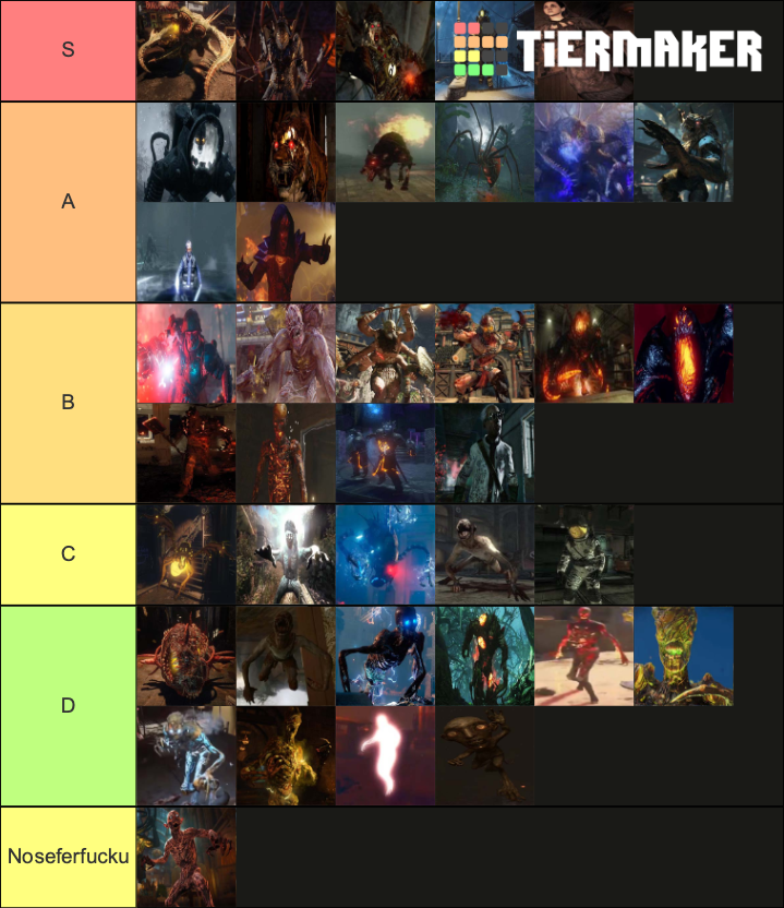 Cod Zombies Bosses (Ranked By Difficulty or Preference) Tier List ...
