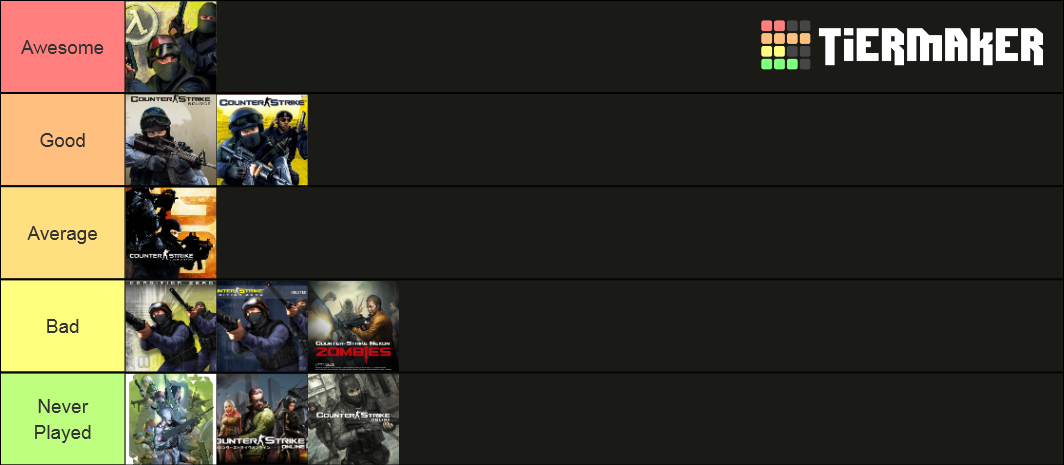 All Counter-Strike games Tier List (Community Rankings) - TierMaker