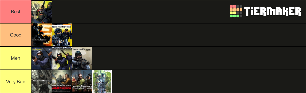 All Counter-Strike games Tier List (Community Rankings) - TierMaker